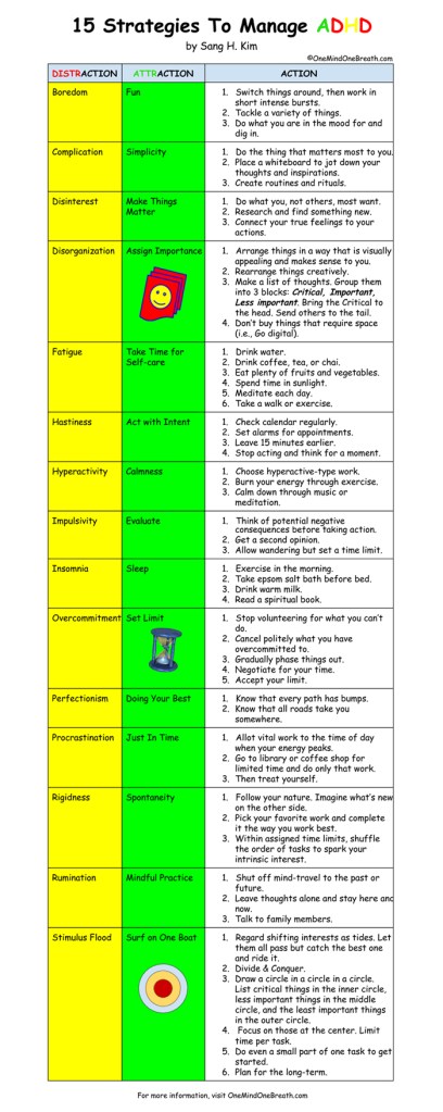 15 Strategies to Manage ADHD | One Mind One Breath